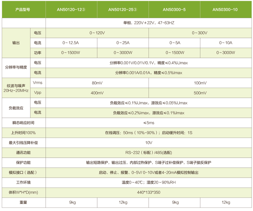 直流稳压电源 AN50小功率系列 - 直流稳压电源 AN50系列 - 山东艾诺Ainuo仪器