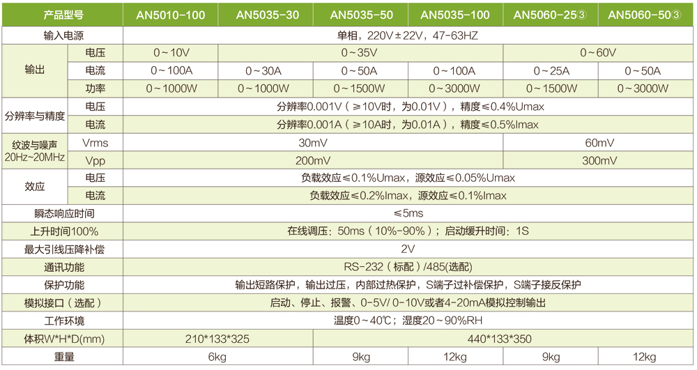 直流稳压电源 AN50小功率系列 - 直流稳压电源 AN50系列 - 山东艾诺Ainuo仪器